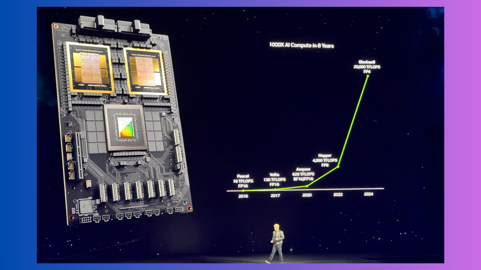 Unpacking NVIDIA's GTC 2024: 10 Seismic Shifts You Need to Know